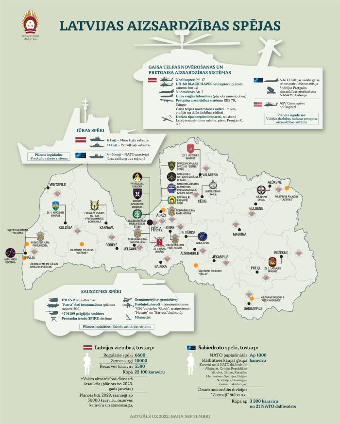 INFOGRAFIKA: Latvijas aizsardzības spējas | Sargs.lv
